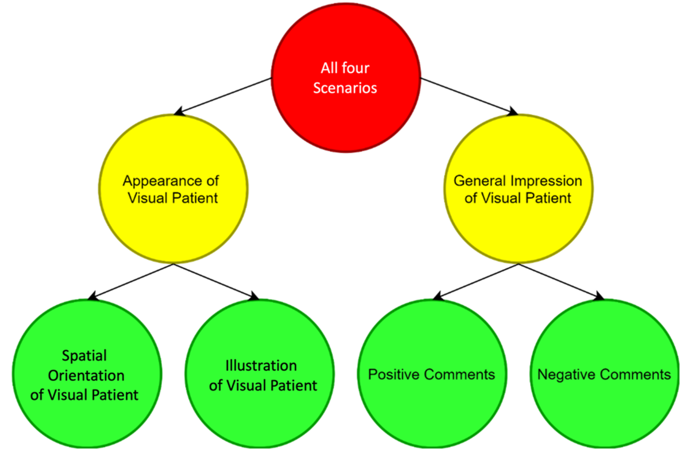 Improving Visual-Patient-Avatar Design Prior to Its Clinical Release: A ...