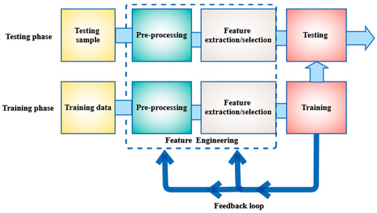 Diagnostics | Free Full-Text | A Comprehensive Survey on Bone ...