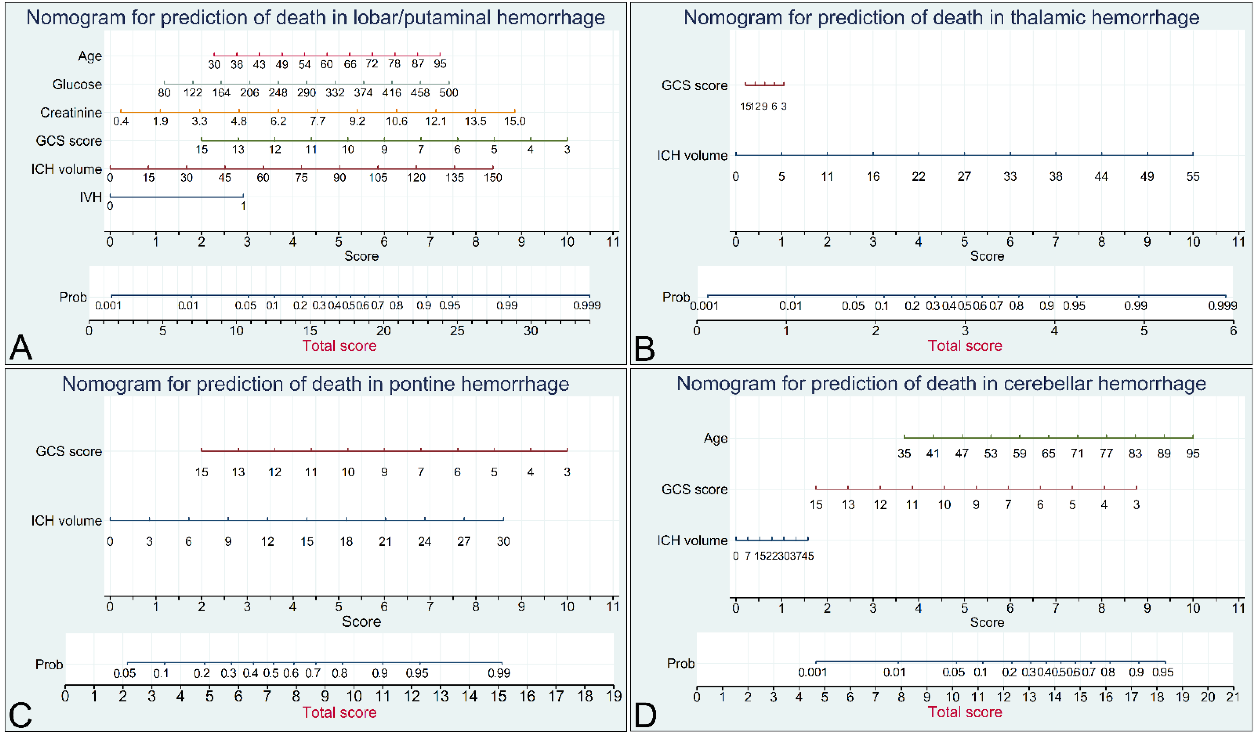 Correlation of Immune-Inflammatory Markers with Clinical Features and ...