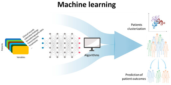 Diagnostics | Free Full-Text | The Past, Present, and Future in ...