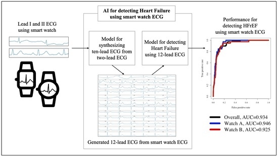 Diagnostics | Free Full-Text | Artificial Intelligence-Enhanced ...