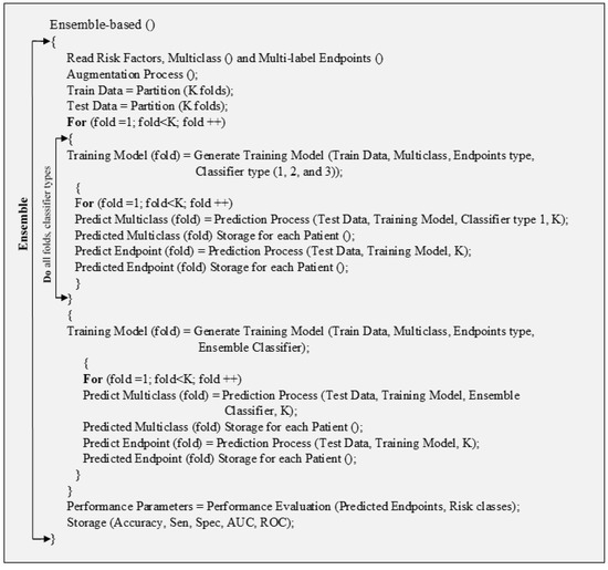 A Powerful Paradigm for Cardiovascular Risk Stratification Using ...
