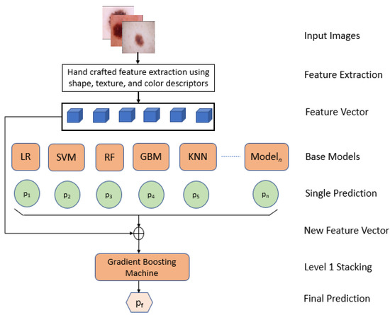 Diagnostics | Free Full-Text | A Non-Invasive Interpretable Diagnosis ...
