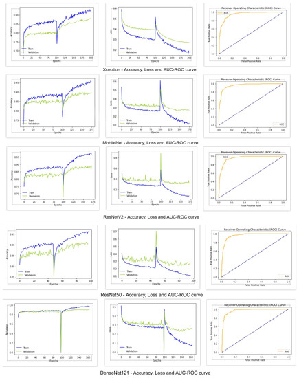 A Non-Invasive Interpretable Diagnosis of Melanoma Skin Cancer Using ...