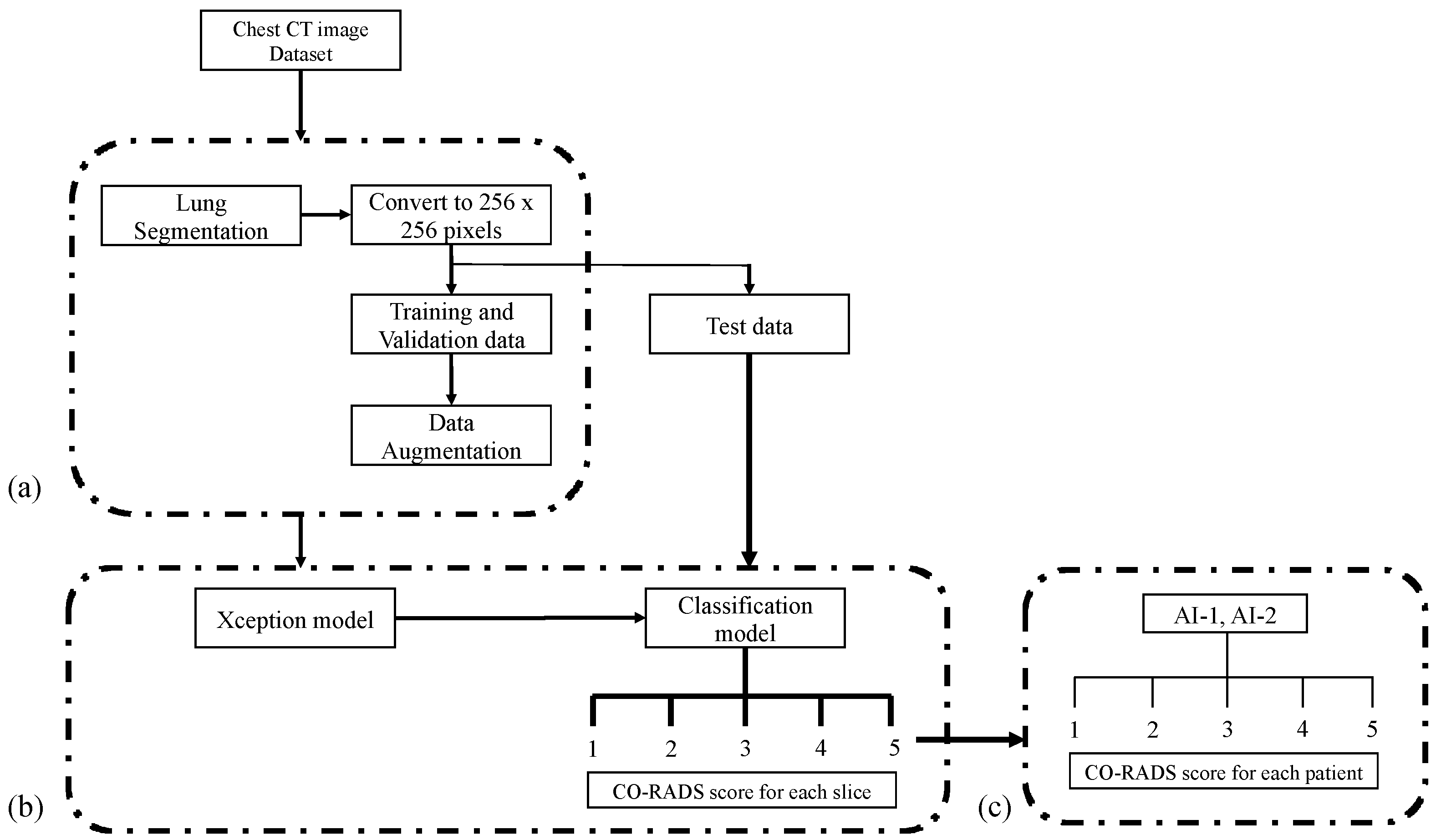 Comparison of CO-RADS Scores Based on Visual and Artificial ...