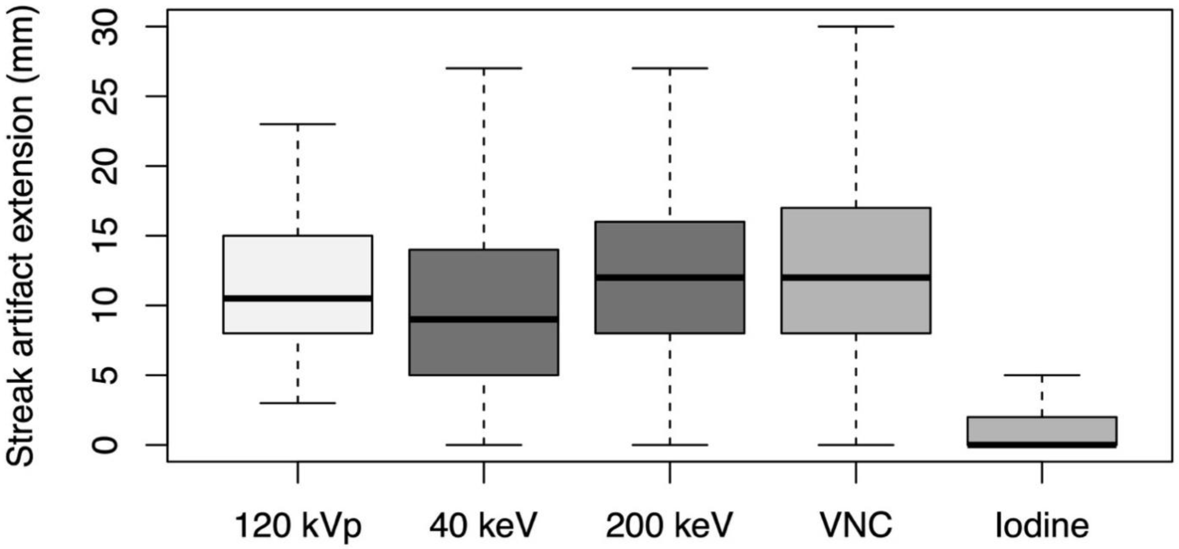 Reduction of Peristalsis-Related Streak Artifacts on the Liver with ...