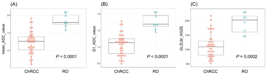 Diagnostics | An Open Access Journal from MDPI