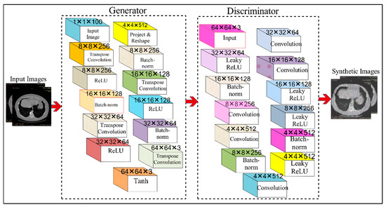 Diagnostics | Free Full-Text | Liver Tumor Localization Based on YOLOv3 and 3D-Semantic ...