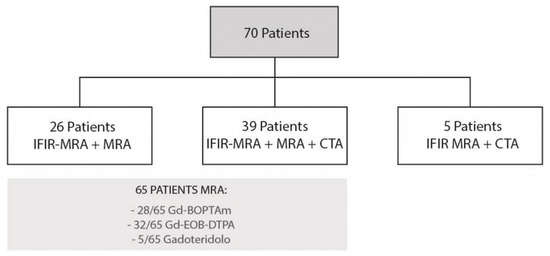 Accuracy of Inflow Inversion Recovery (IFIR) for Upper Abdominal ...