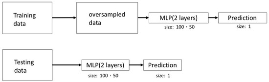 Diagnostics | An Open Access Journal from MDPI