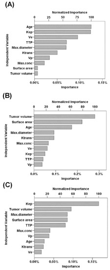 Diagnostics | An Open Access Journal from MDPI
