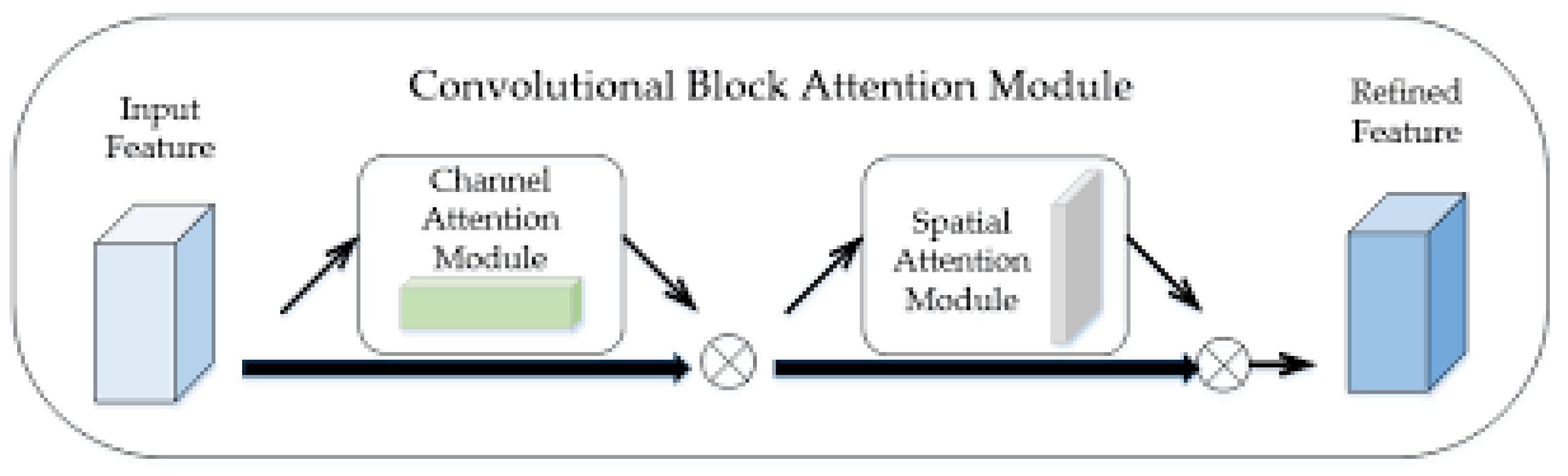 Scaphoid Fracture Detection by Using Convolutional Neural Network