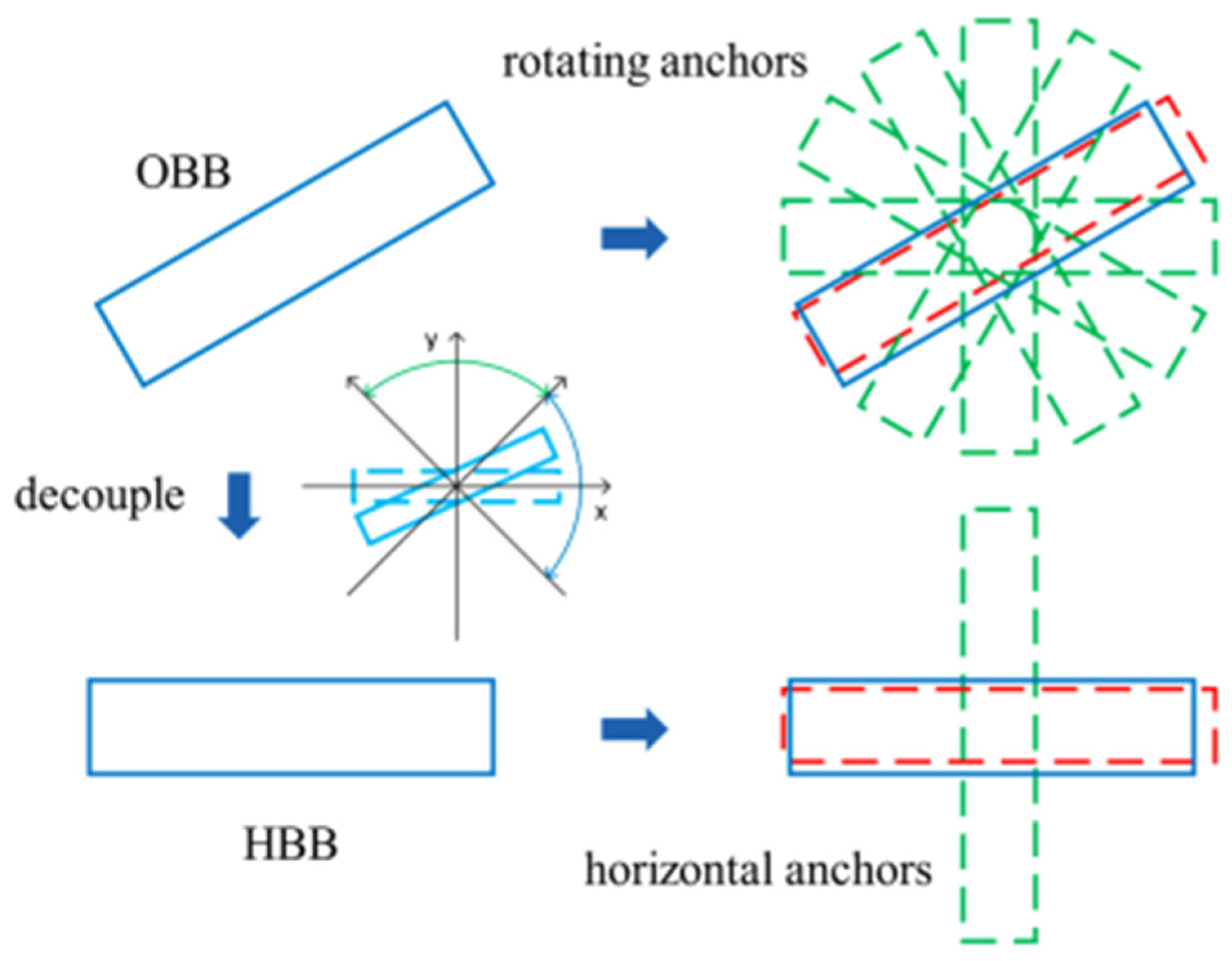 Scaphoid Fracture Detection by Using Convolutional Neural Network