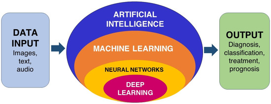 Diagnostics | Free Full-Text | Artificial Intelligence in the Diagnosis ...