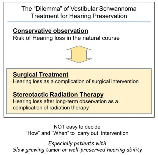 Understanding the Molecular Mechanism of Vestibular Schwannoma for ...
