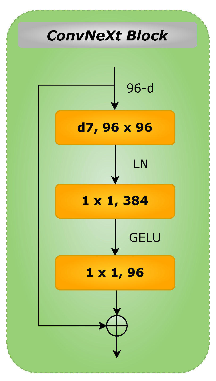 Predicting Breast Tumor Malignancy Using Deep ConvNeXt Radiomics and Quality-Based Score Pooling ...