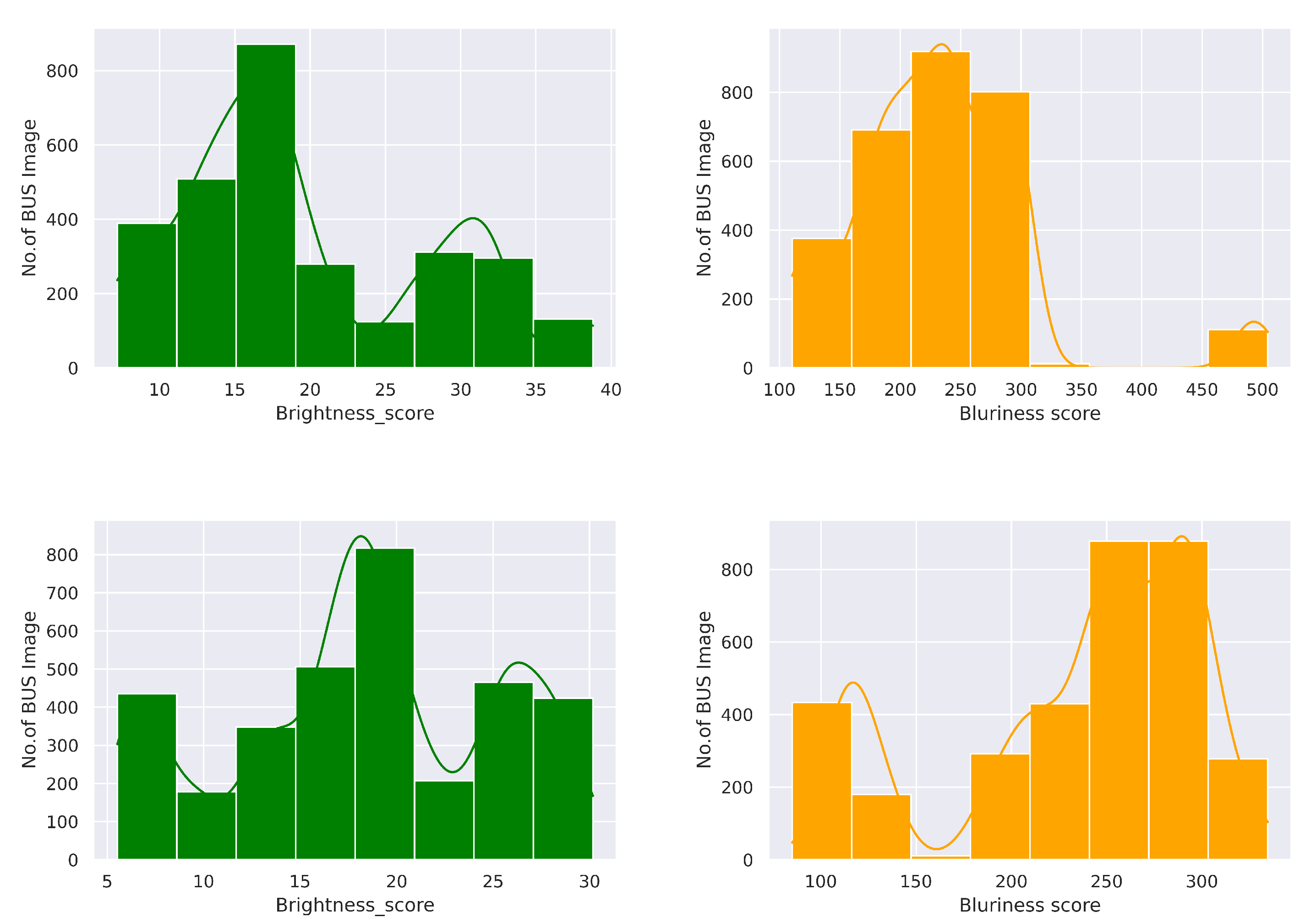 Diagnostics | Free Full-Text | Predicting Breast Tumor Malignancy Using ...