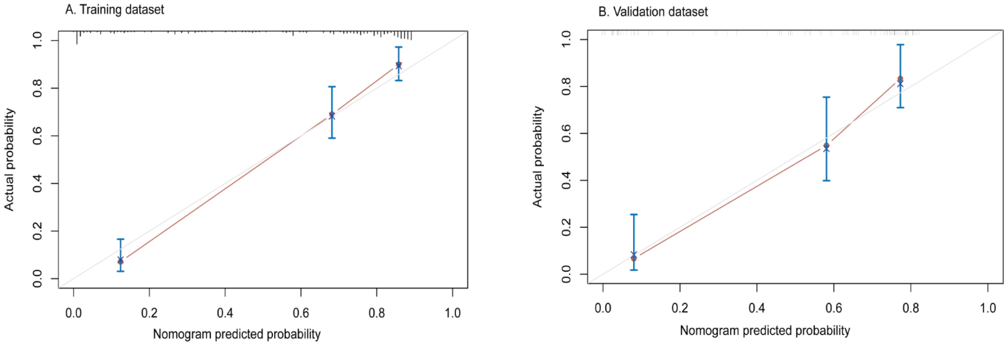 A Predictive Nomogram of Early Recurrence for Patients with AFP ...