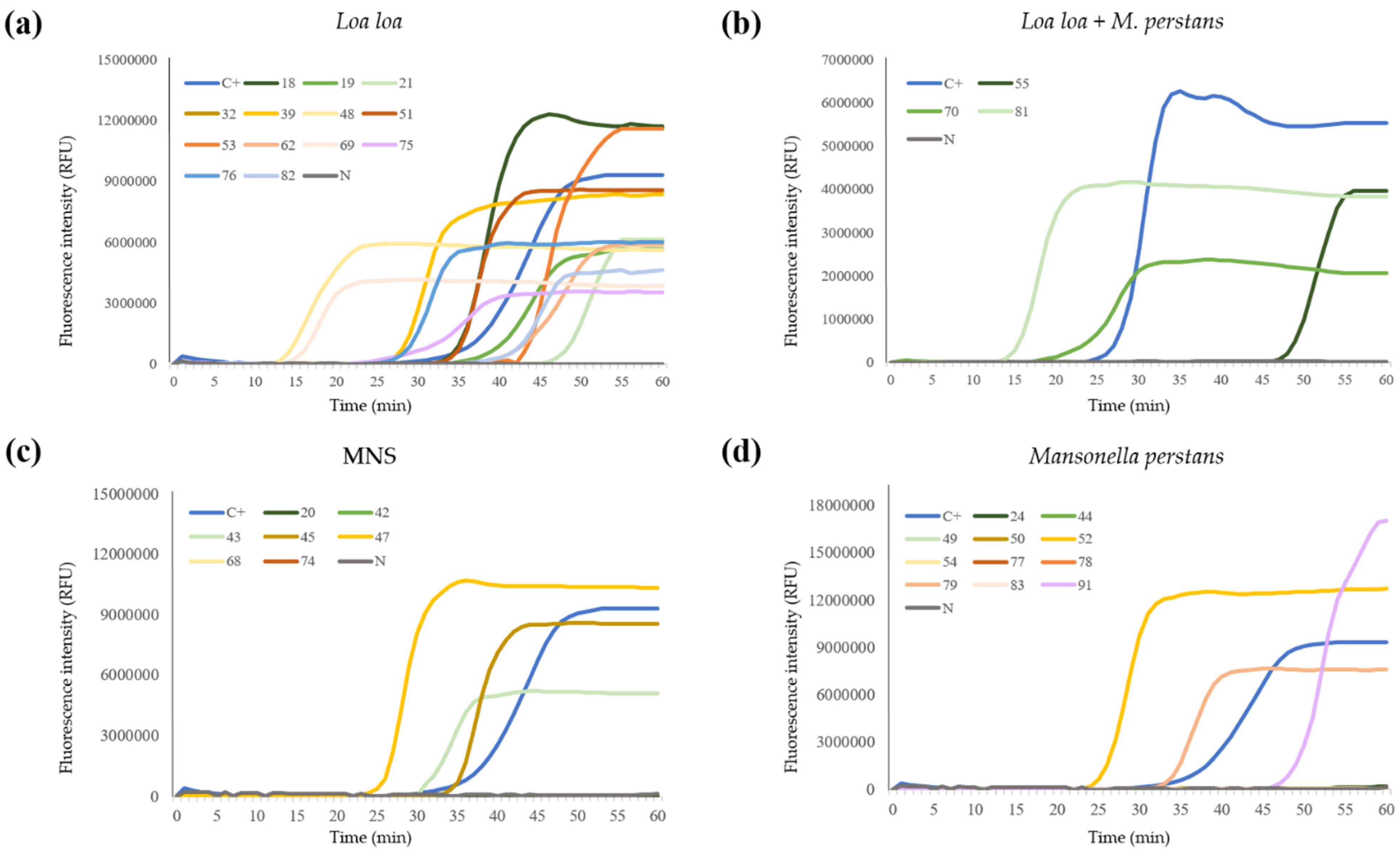 Colorimetric and Real-Time Loop-Mediated Isothermal Amplification (LAMP ...