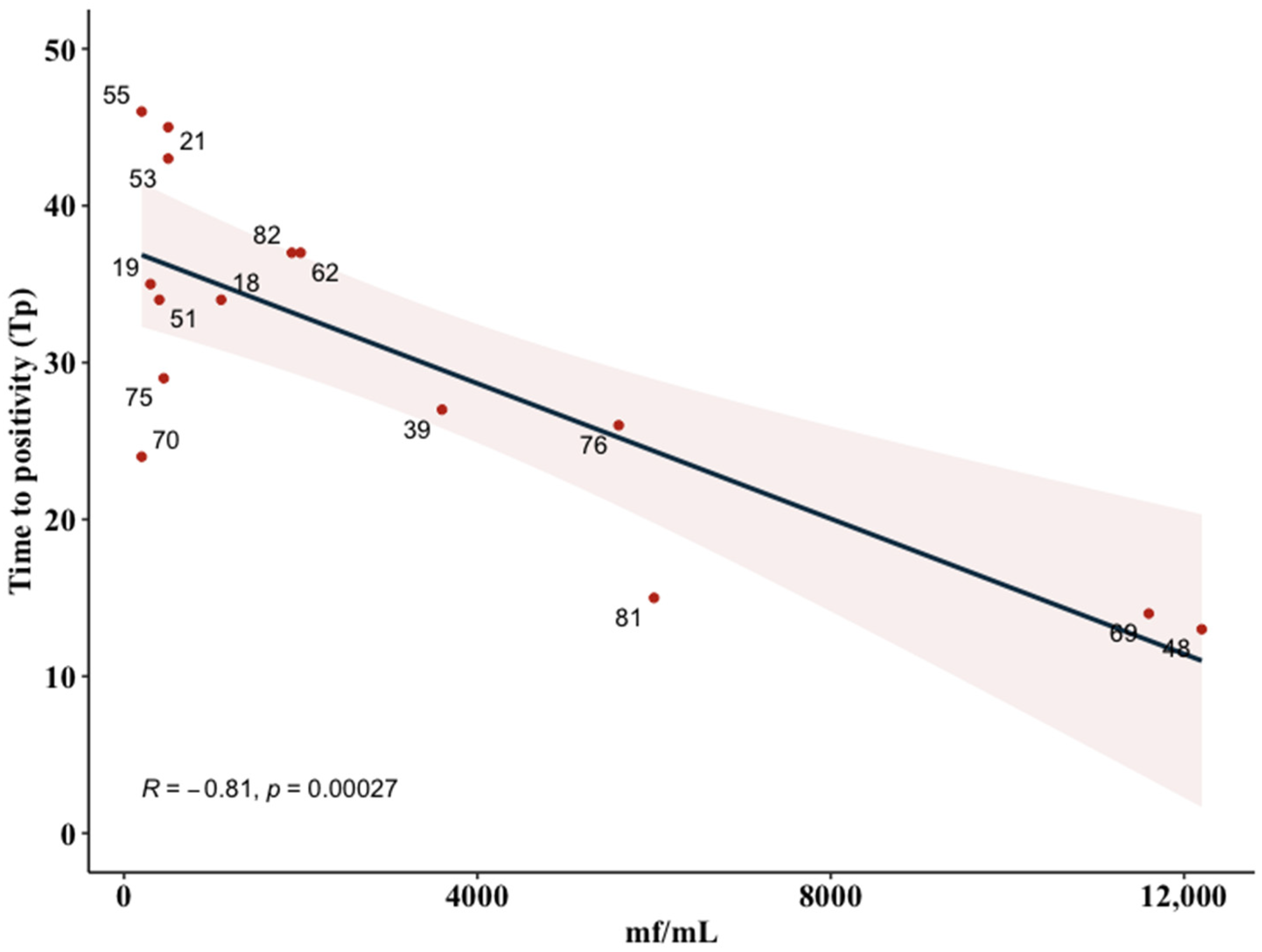 Colorimetric and Real-Time Loop-Mediated Isothermal Amplification (LAMP ...