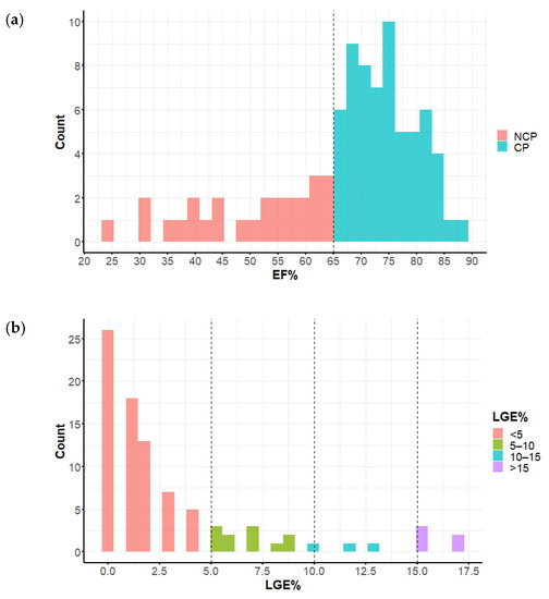 Comparison of Nonclassic and Classic Phenotype of Hypertrophic ...