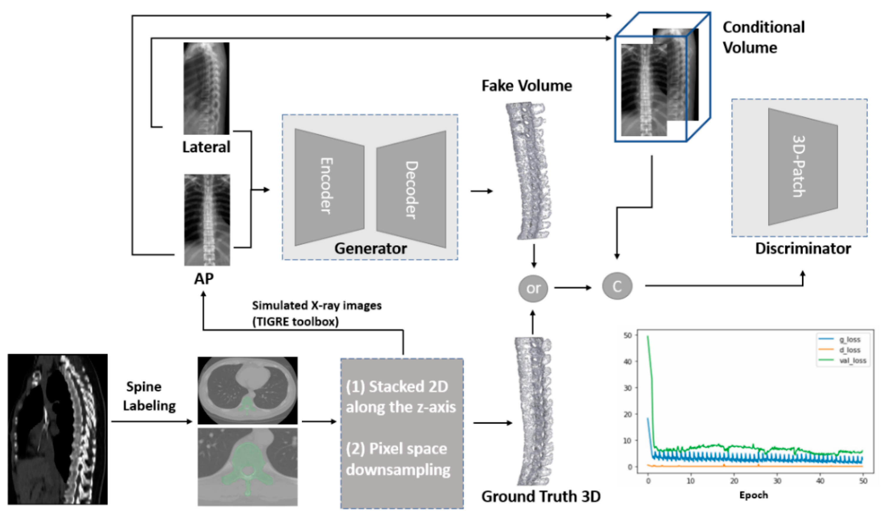 Generative Adversarial Network (GAN) for Automatic Reconstruction of ...
