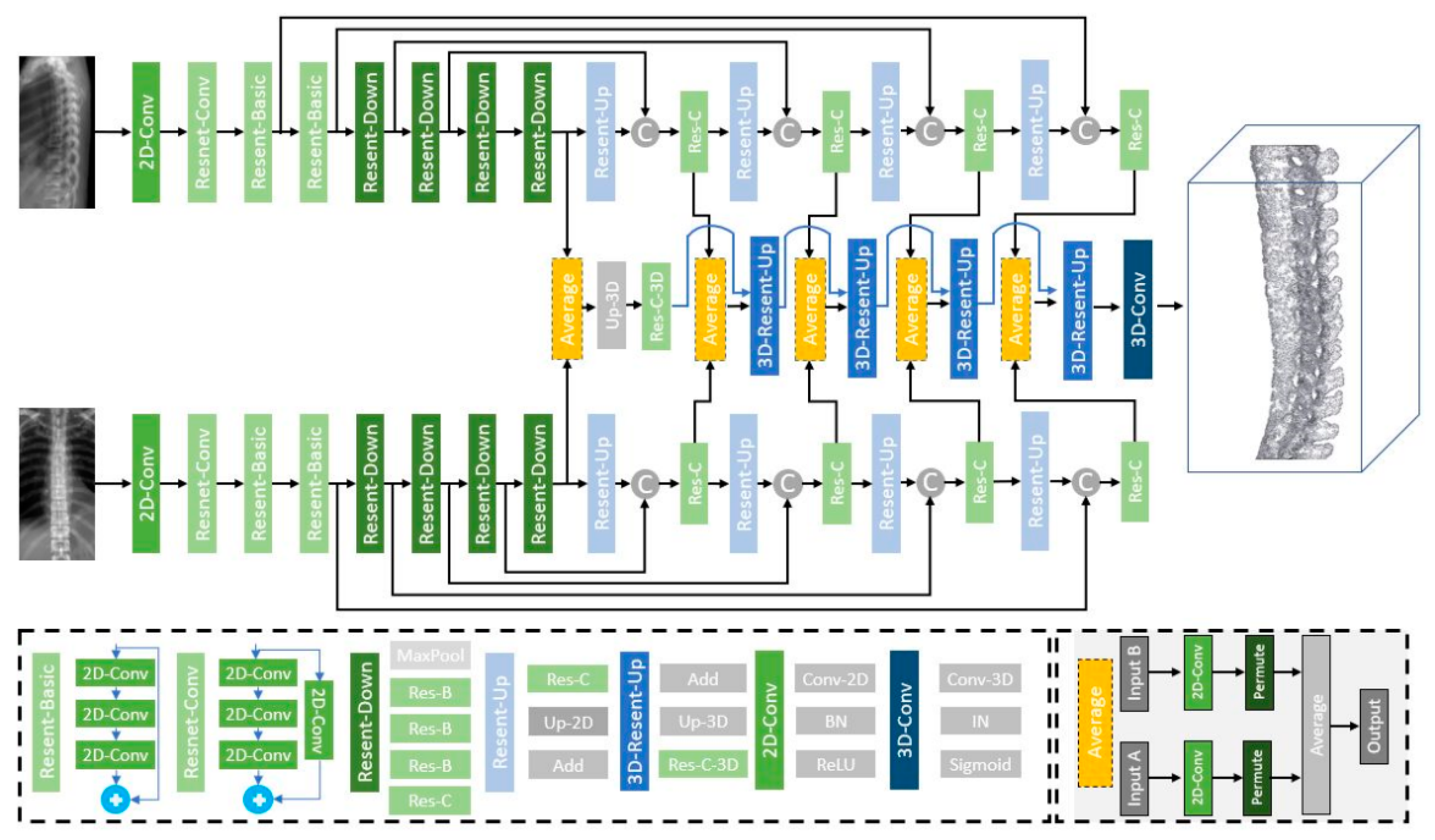 Generative Adversarial Network (GAN) for Automatic Reconstruction of ...