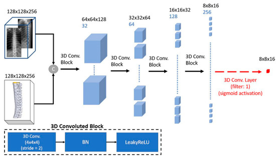Generative Adversarial Network (GAN) for Automatic Reconstruction of ...