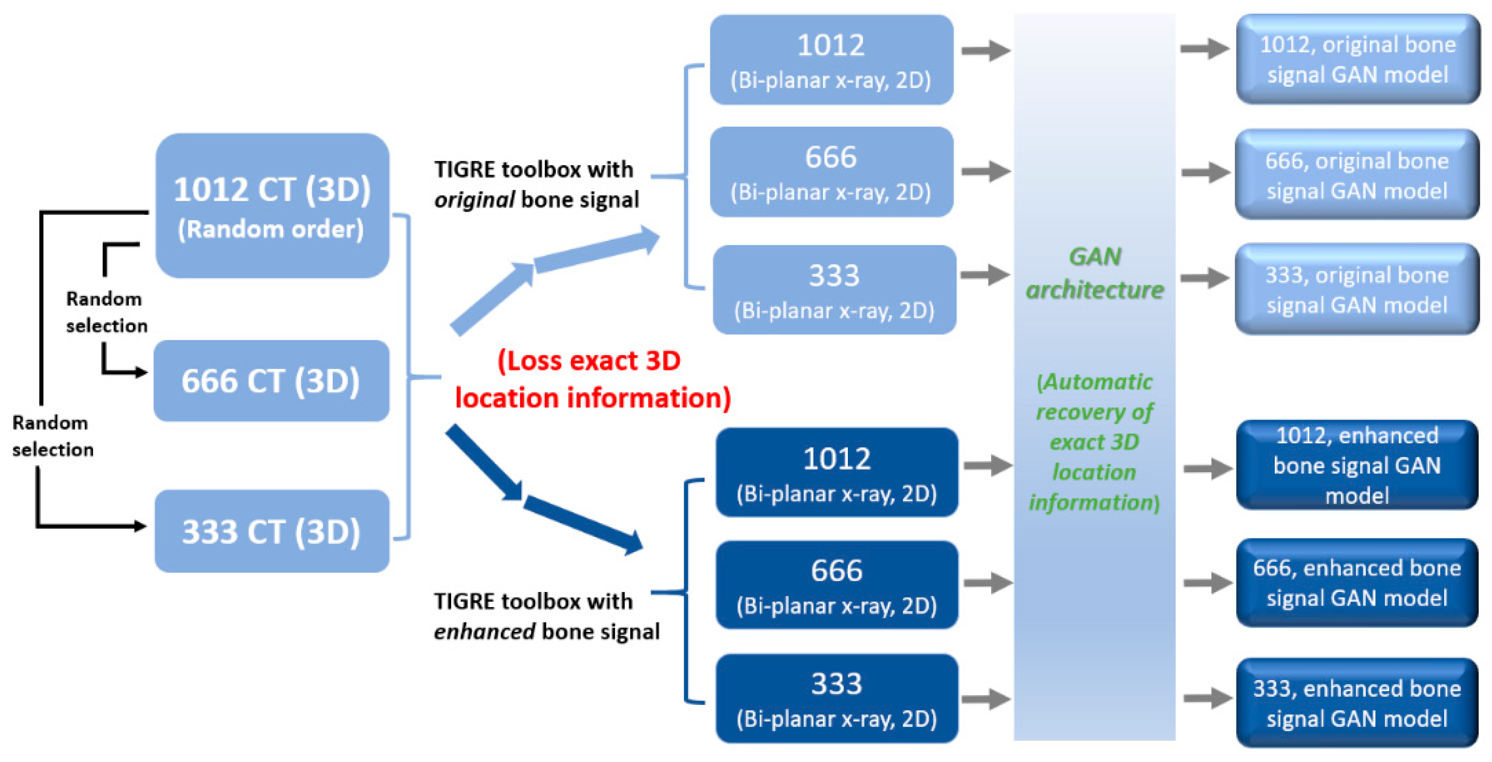 Generative Adversarial Network (GAN) for Automatic Reconstruction of ...