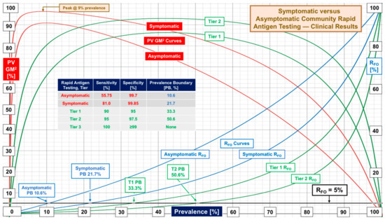 The Coronavirus Disease 2019 Spatial Care Path: Home, Community, and ...
