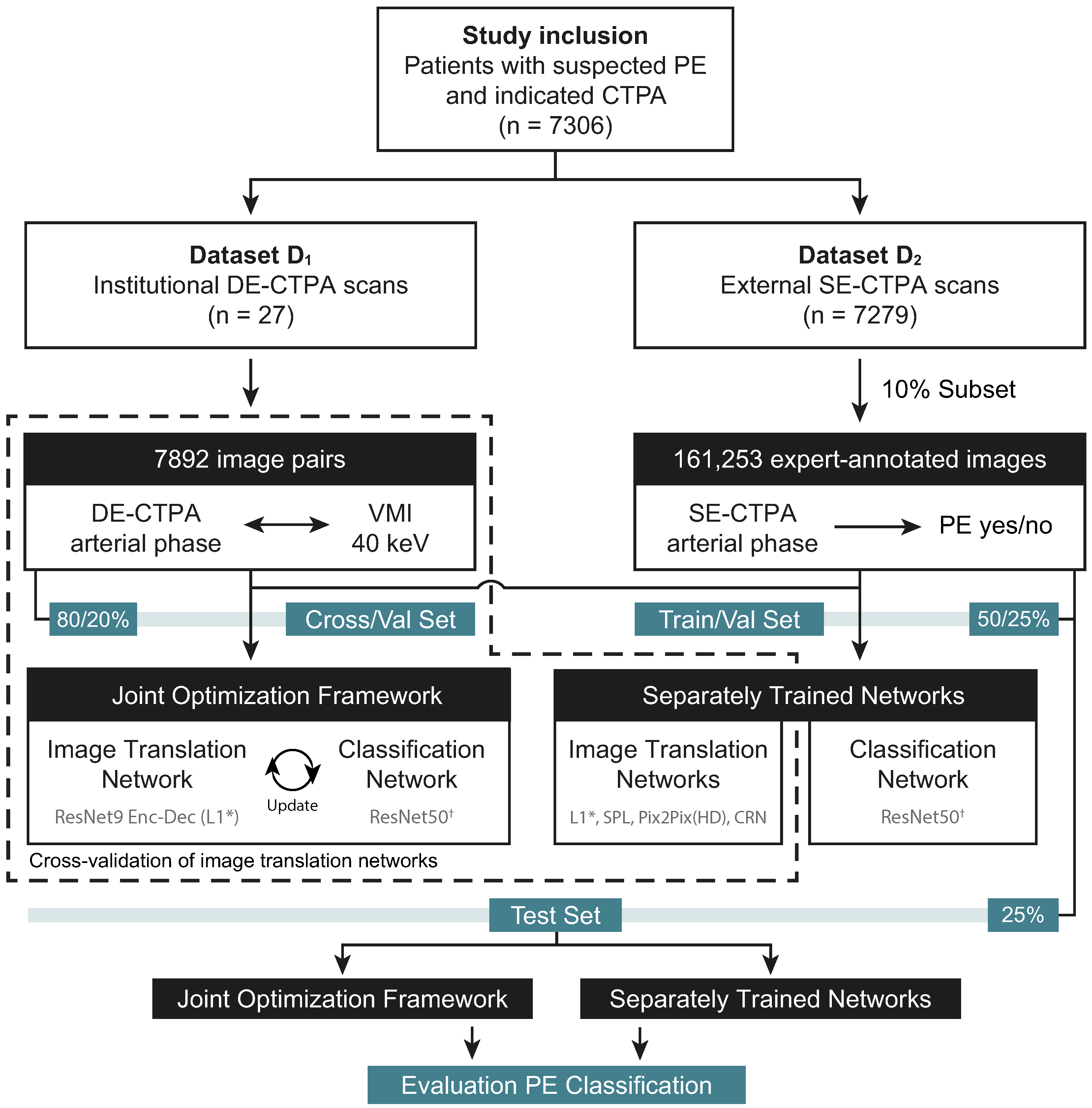 Jointly Optimized Deep Neural Networks to Synthesize Monoenergetic ...