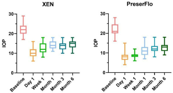 Anterior Segment-Optical Coherence Tomography Bleb Morphology ...