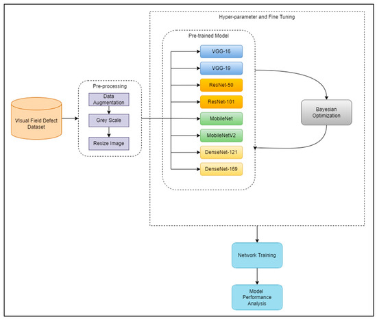 Diagnostics | Special Issue : Artificial Neural Networks in Medical ...