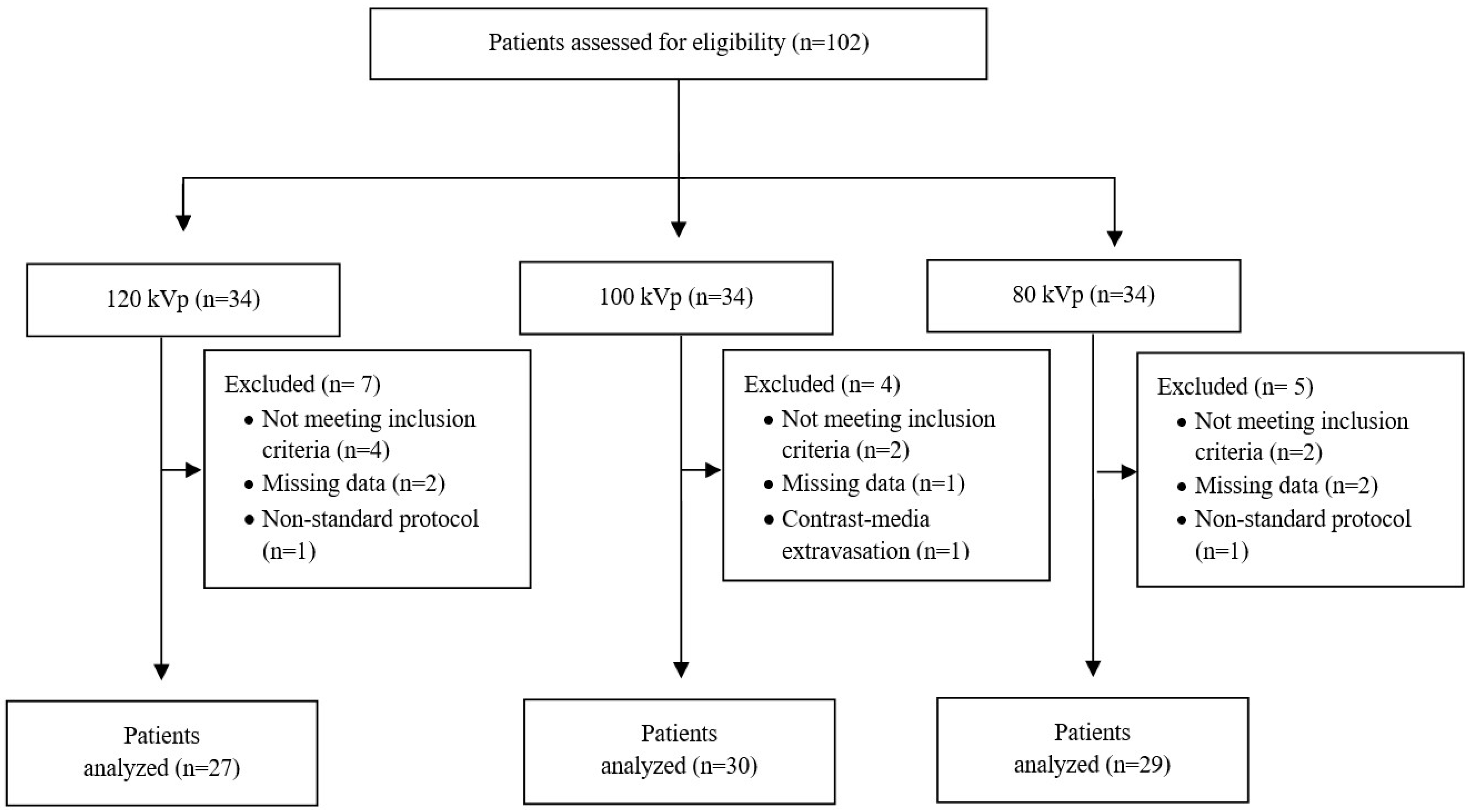 Deep Learning-Based Reconstruction vs. Iterative Reconstruction for ...