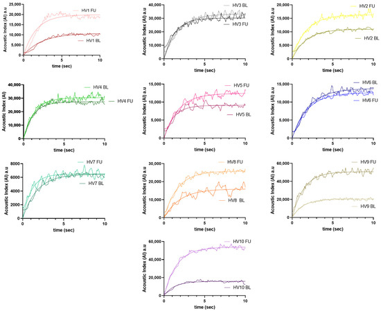 Medical Image Analysis