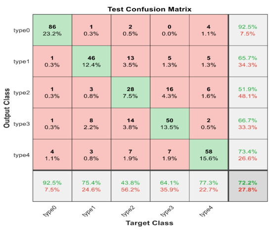 Diagnostics | Free Full-Text | Intelligent Diagnosis and Classification ...