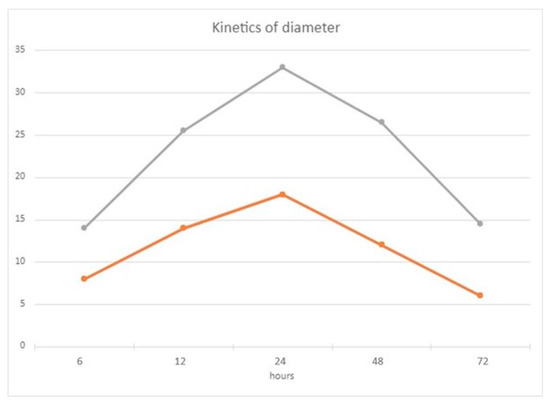 Diagnostics | Special Issue : Diagnostic Tools to Evaluate COVID-19 ...