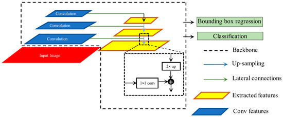 A Deep Modality-Specific Ensemble for Improving Pneumonia Detection in ...