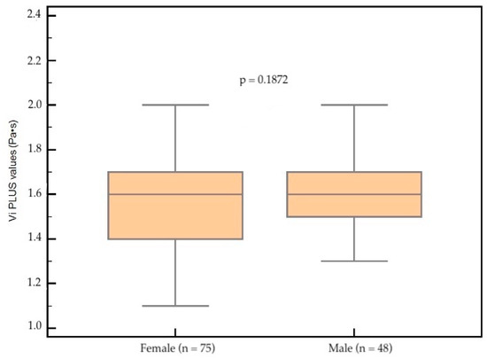 The Non-Invasive Ultrasound-Based Assessment of Liver Viscosity in a ...