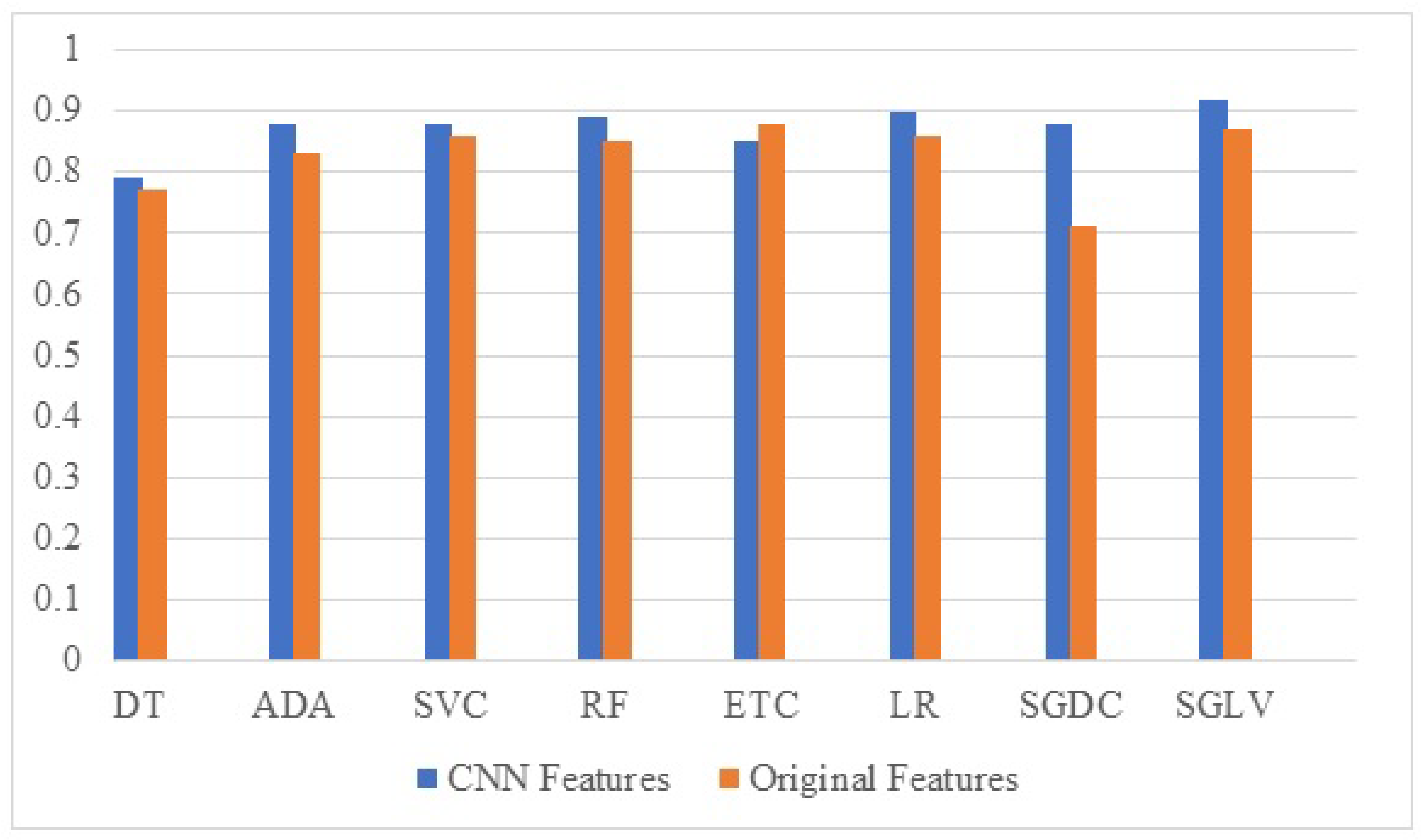 Diagnostics | Free Full-Text | Incorporating CNN Features for ... Diagnostics | Free Full-Text | Incorporating CNN Features for ...