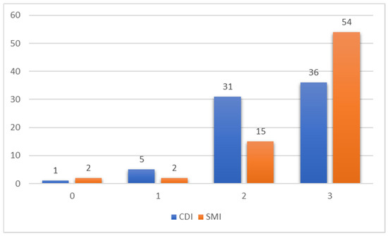 Superb Microvascular Imaging (SMI) Compared with Color Doppler ...