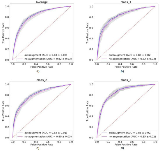 Hyperparameter Tuning and Automatic Image Augmentation for Deep Learning-Based Angle ...