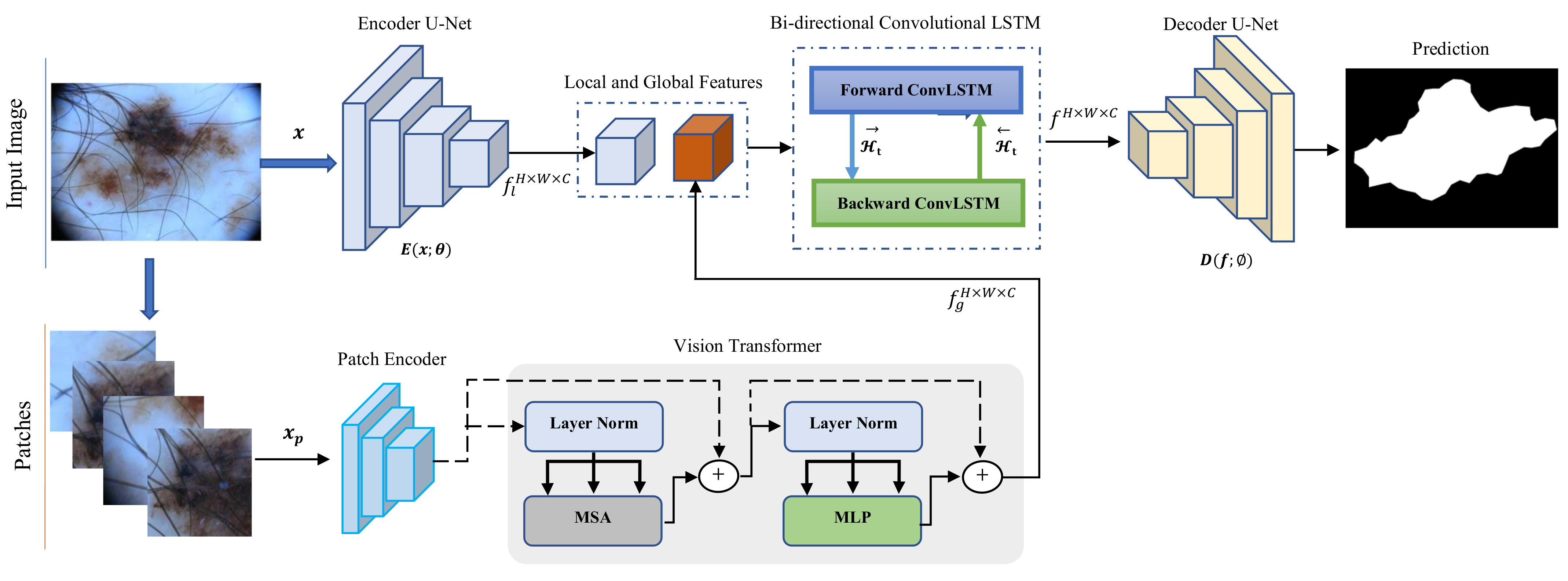 Diagnostics | Free Full-Text | Medical Image Segmentation with Learning ...
