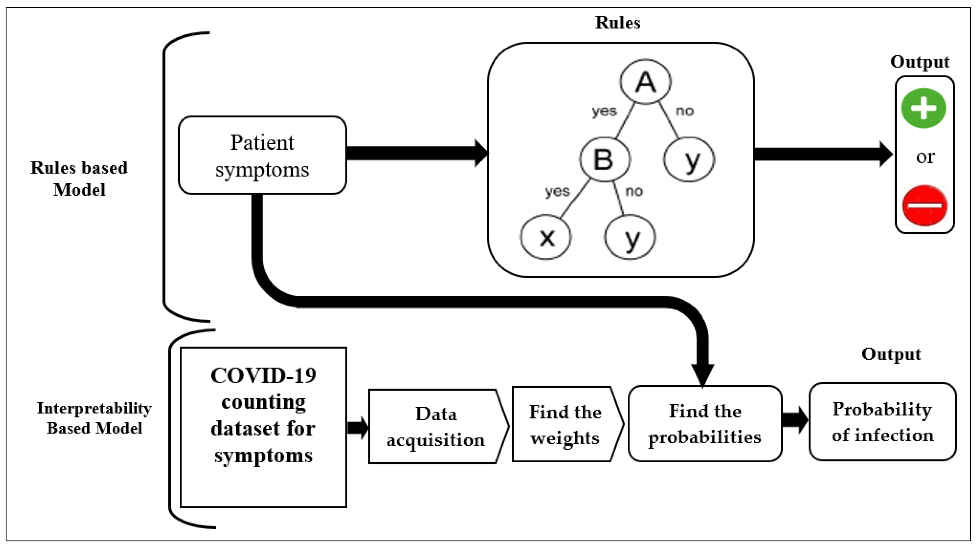 Diagnostics Free Full Text Designing An Interpretability Based 