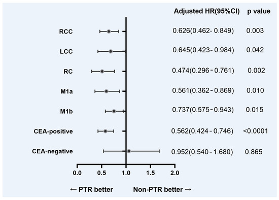 Diagnostics Free Full Text Primary Tumor Resection Provides