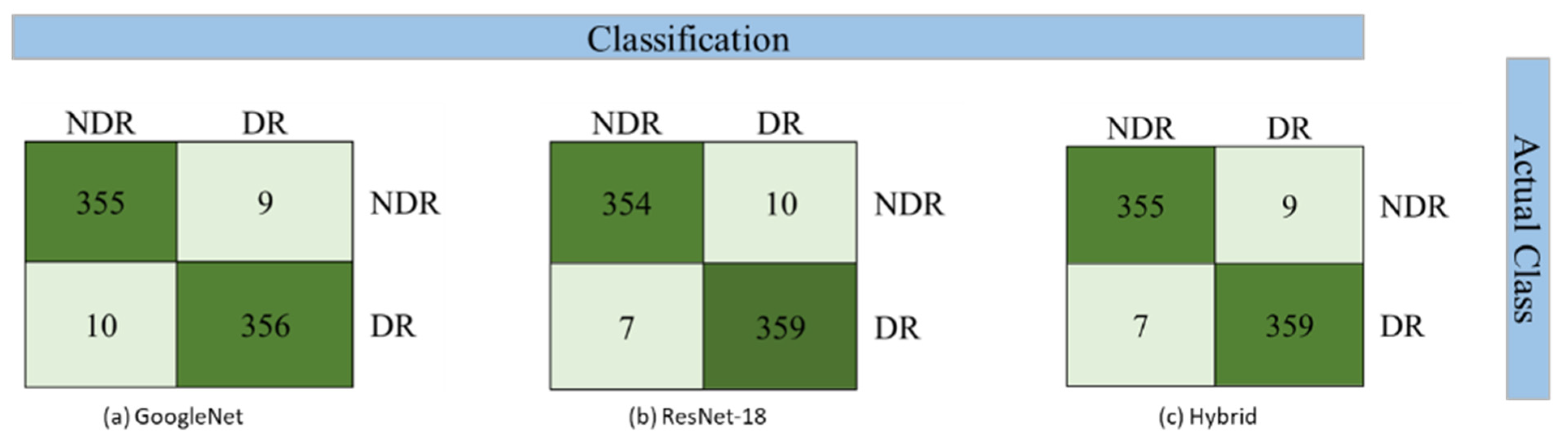Diabetic Retinopathy Detection from Fundus Images of the Eye Using ...