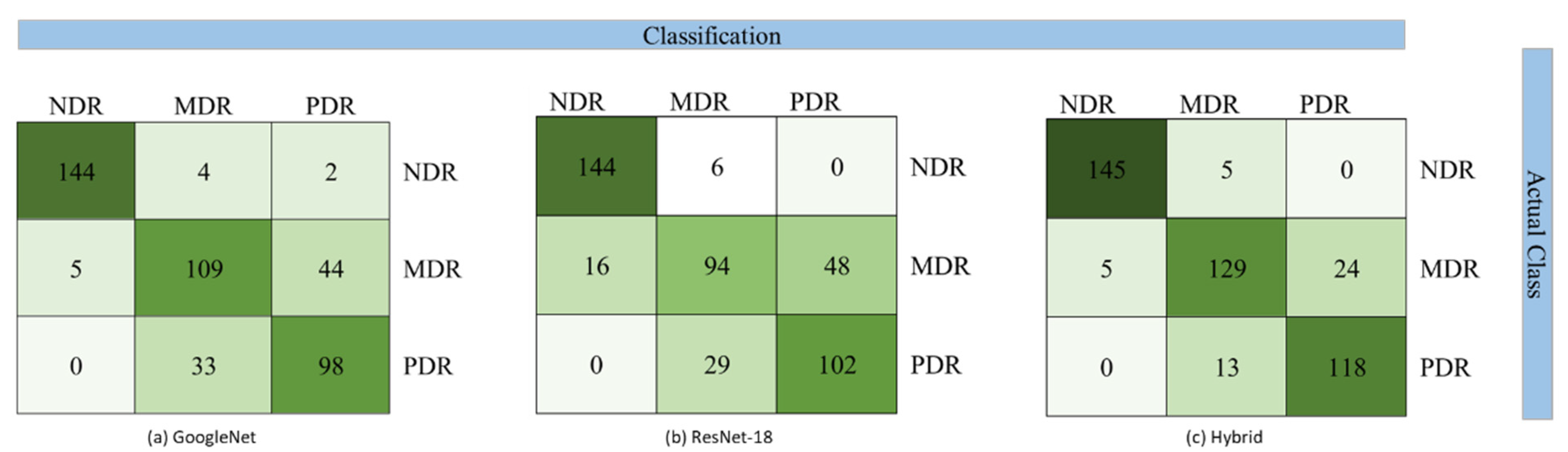 Diabetic Retinopathy Detection from Fundus Images of the Eye Using ...