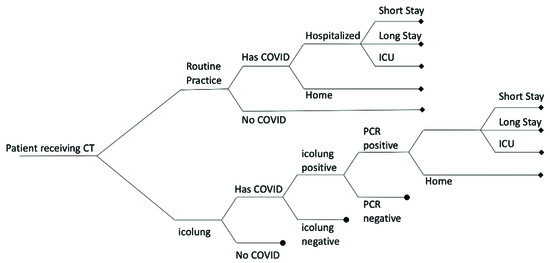 AI-Based Chest CT Analysis for Rapid COVID-19 Diagnosis and Prognosis ...