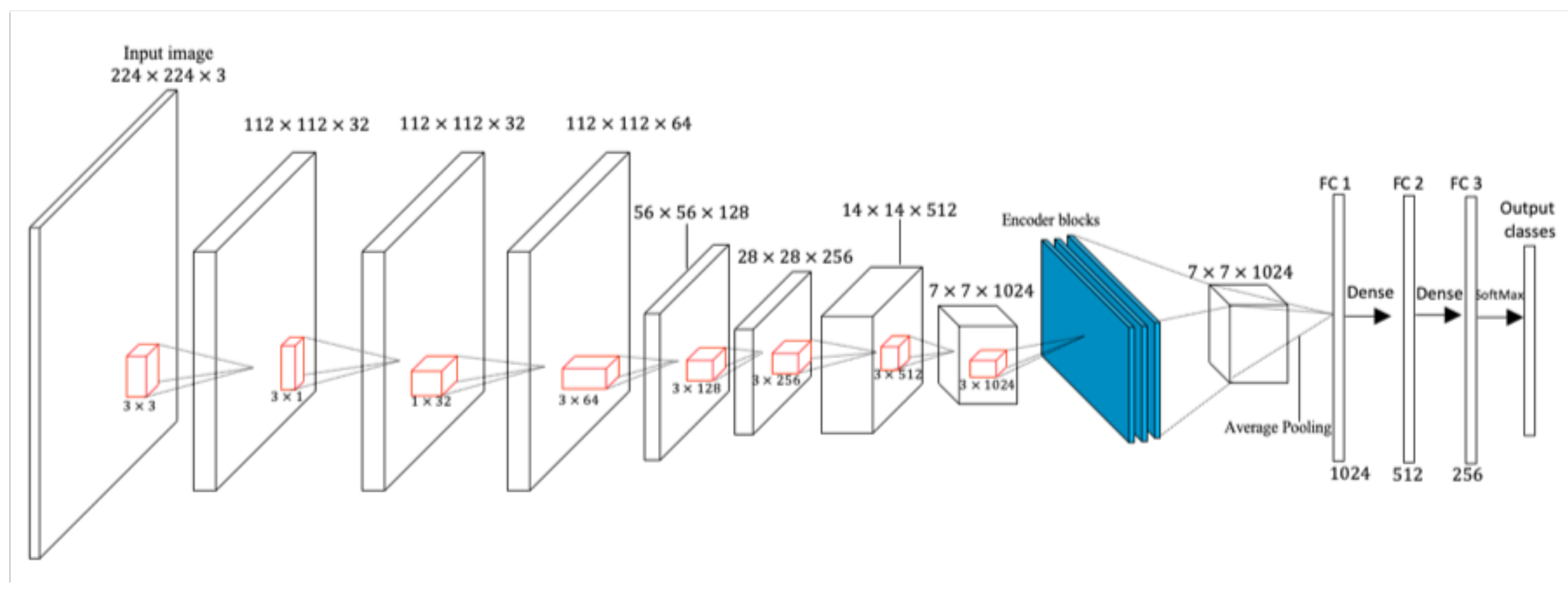 Diagnostics | Free Full-Text | Bayesian Depth-Wise Convolutional Neural ...