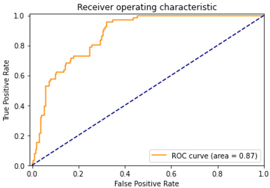 Predicting Systemic Health Features from Retinal Fundus Images Using ...